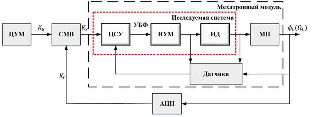 GitHub - Dileon44/Mechatronic-module