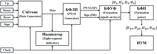GitHub - Dileon44/Mechatronic-module