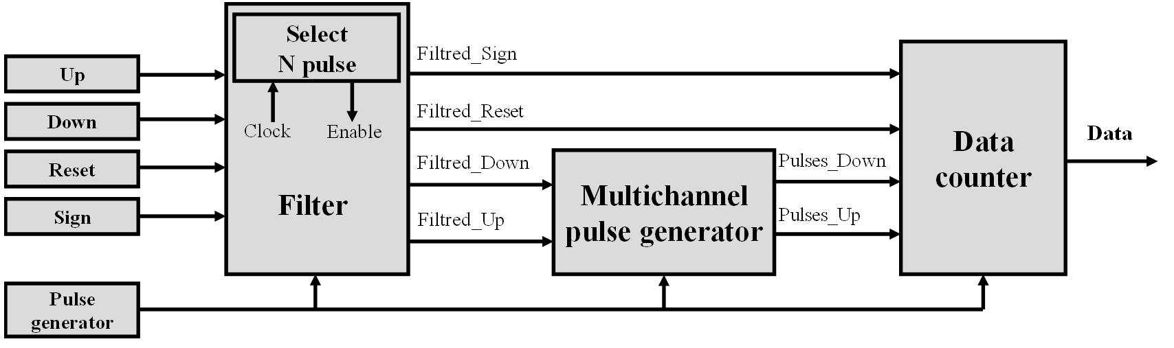 GitHub - Dileon44/Mechatronic-module