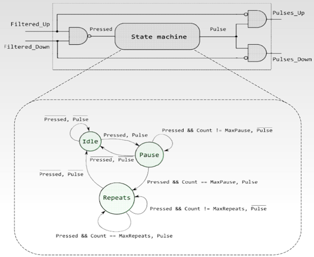 GitHub - Dileon44/Mechatronic-module
