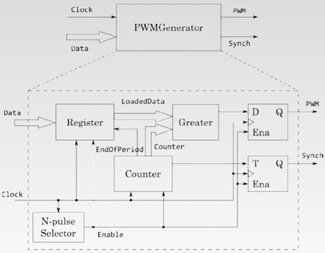 GitHub - Dileon44/Mechatronic-module