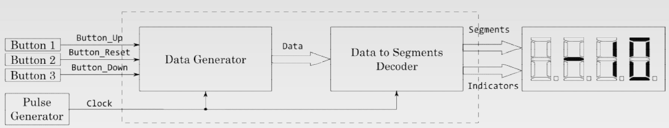 GitHub - Dileon44/Mechatronic-module