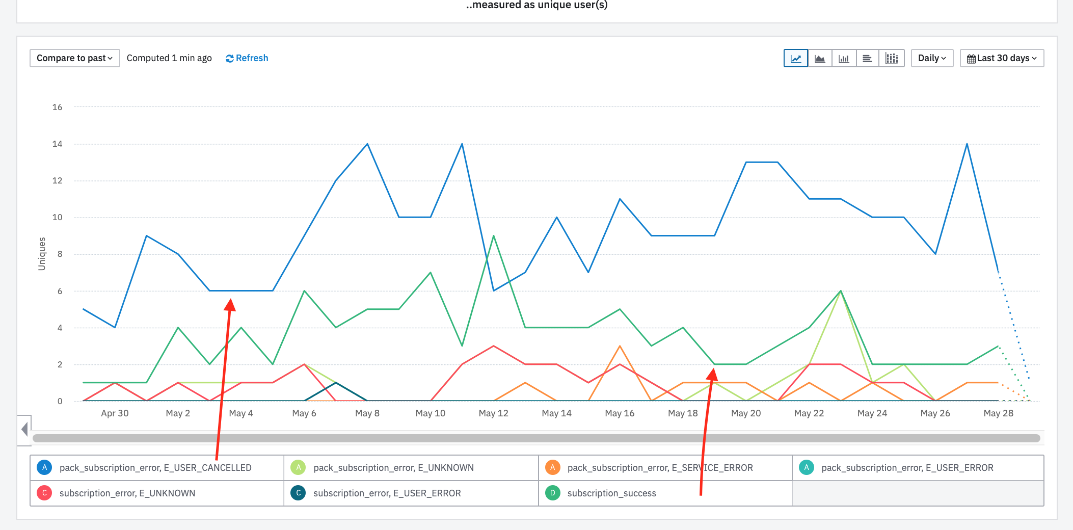 requestPurchase() failing multiple times with error "E_USER_CANCELLED" · Issue #1361 · hyochan ...