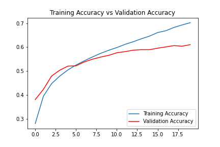 GitHub - harishgawade1999/Face-Emotion-Recognition