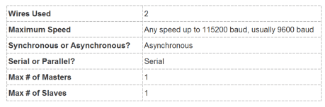 GitHub - notinrange/UART-Communication