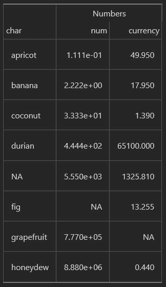 HTML table bug for `tab_spanner()` via `as_raw_html()` · Issue #878 ...