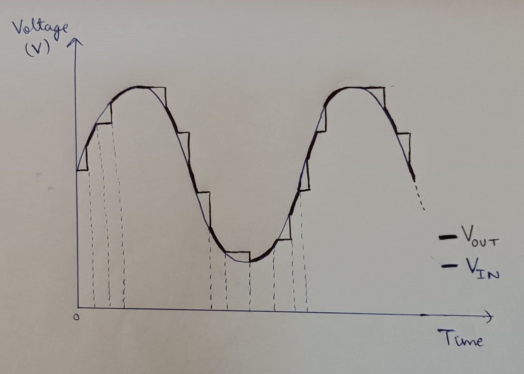 GitHub - bhu1735/Gate-Bootstrapped-Switch