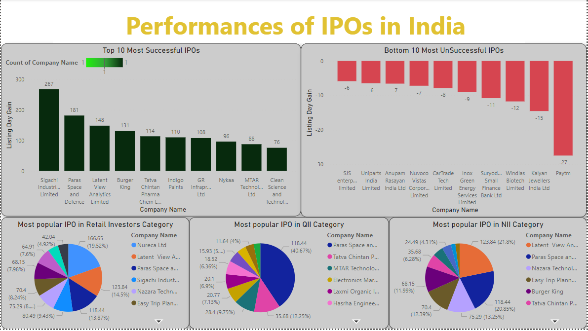 GitHub - Prabhanshu-08/IPO-Listing-day-gains