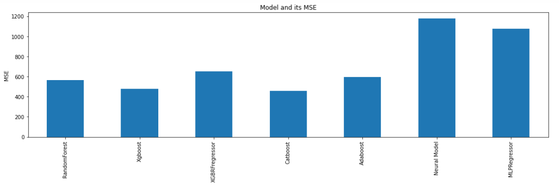 GitHub - Prabhanshu-08/IPO-Listing-day-gains