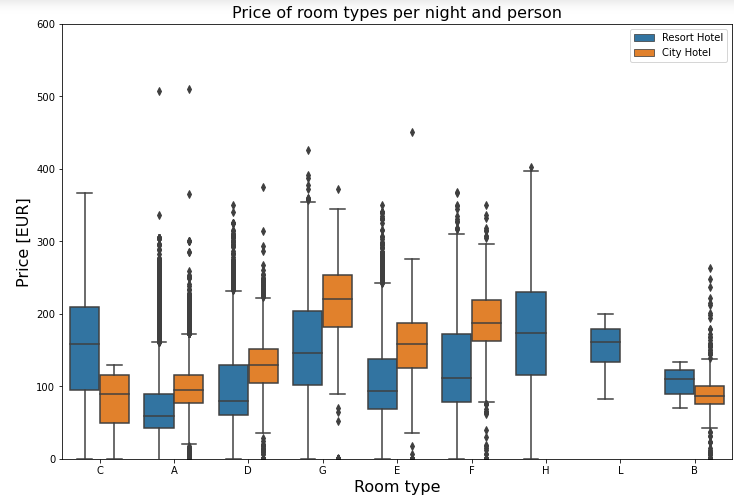 GitHub - AnalystRoy/Predict-Cancellation-of-Hotel-Booking