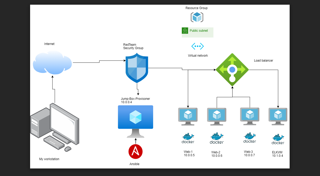 GitHub - darrryowens/Chapter13project1: Ohio state bootcamp Project 1