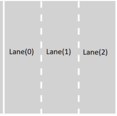 GitHub - priyaWDEV15/self_driving_car_simulator: A path finding, self ...