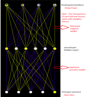 GitHub - priyaWDEV15/self_driving_car_simulator: A path finding, self ...