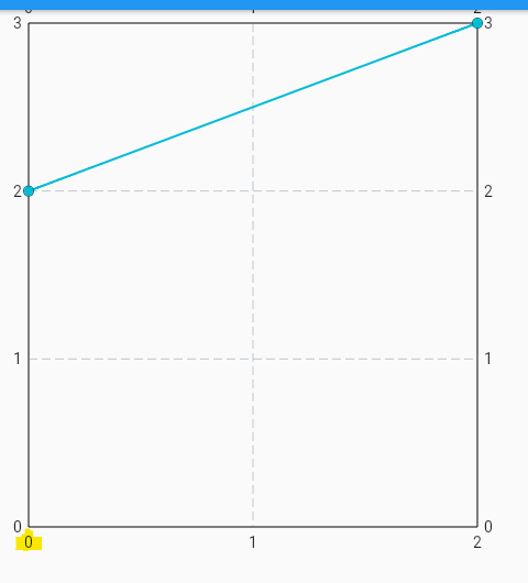 LineChart: AxisTitle not shown if only one spot · Issue #814 · imaNNeo/fl_chart · GitHub
