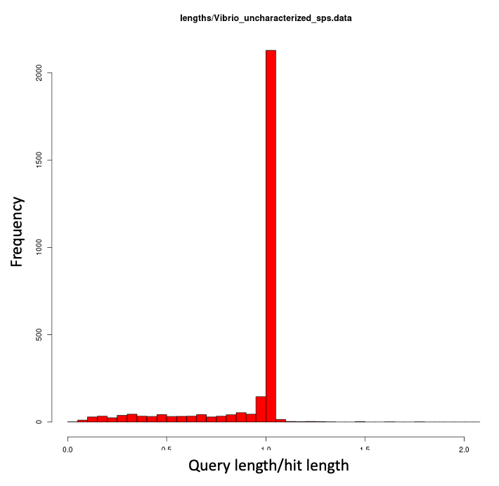 GitHub - npbhavya/bacterial-genome-assembly: Scripts and code used for ...
