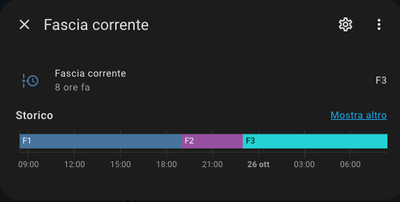 Cambio tra le fasce orarie non avviene · Issue #16 · virtualdj/pun_sensor · GitHub