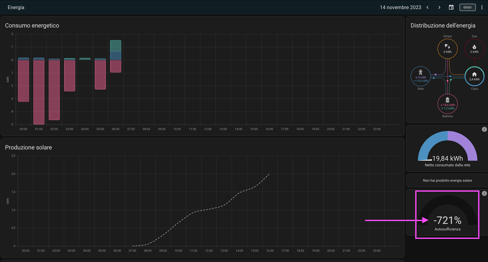 Energy Dashboard Negative Non Fossil Energy Consumed · Issue 18656 · Home Assistantfrontend