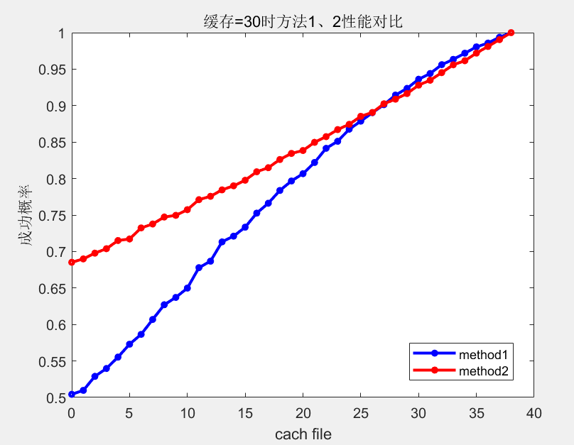 Github Iamazxlee397 Project Of Group 2 Algorithms Re Implementation For Paper Power