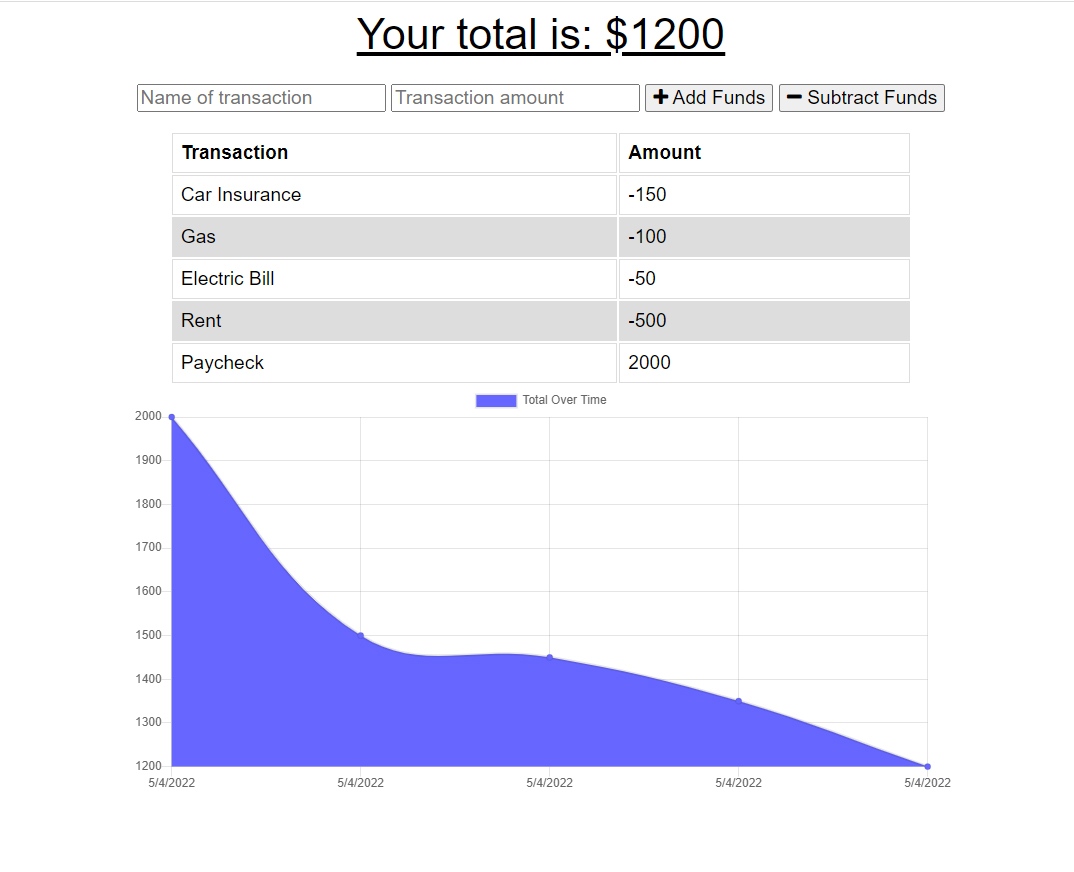 GitHub - AShariat/budget-tracker
