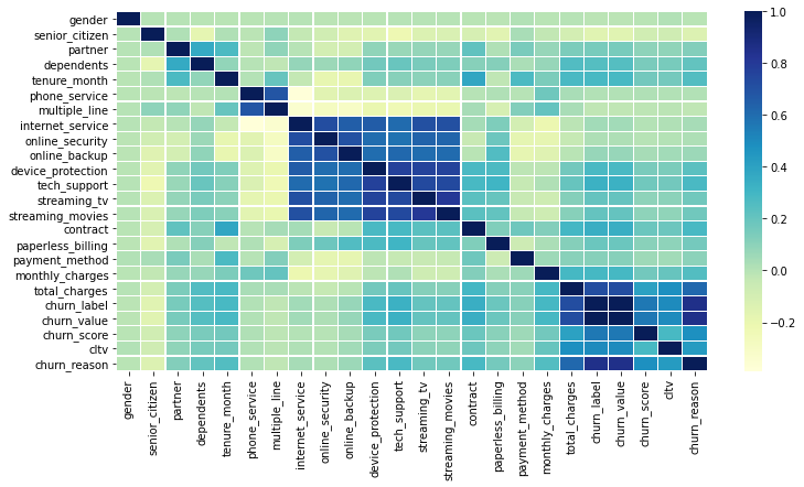 GitHub - raka-raprast/churn-prediction