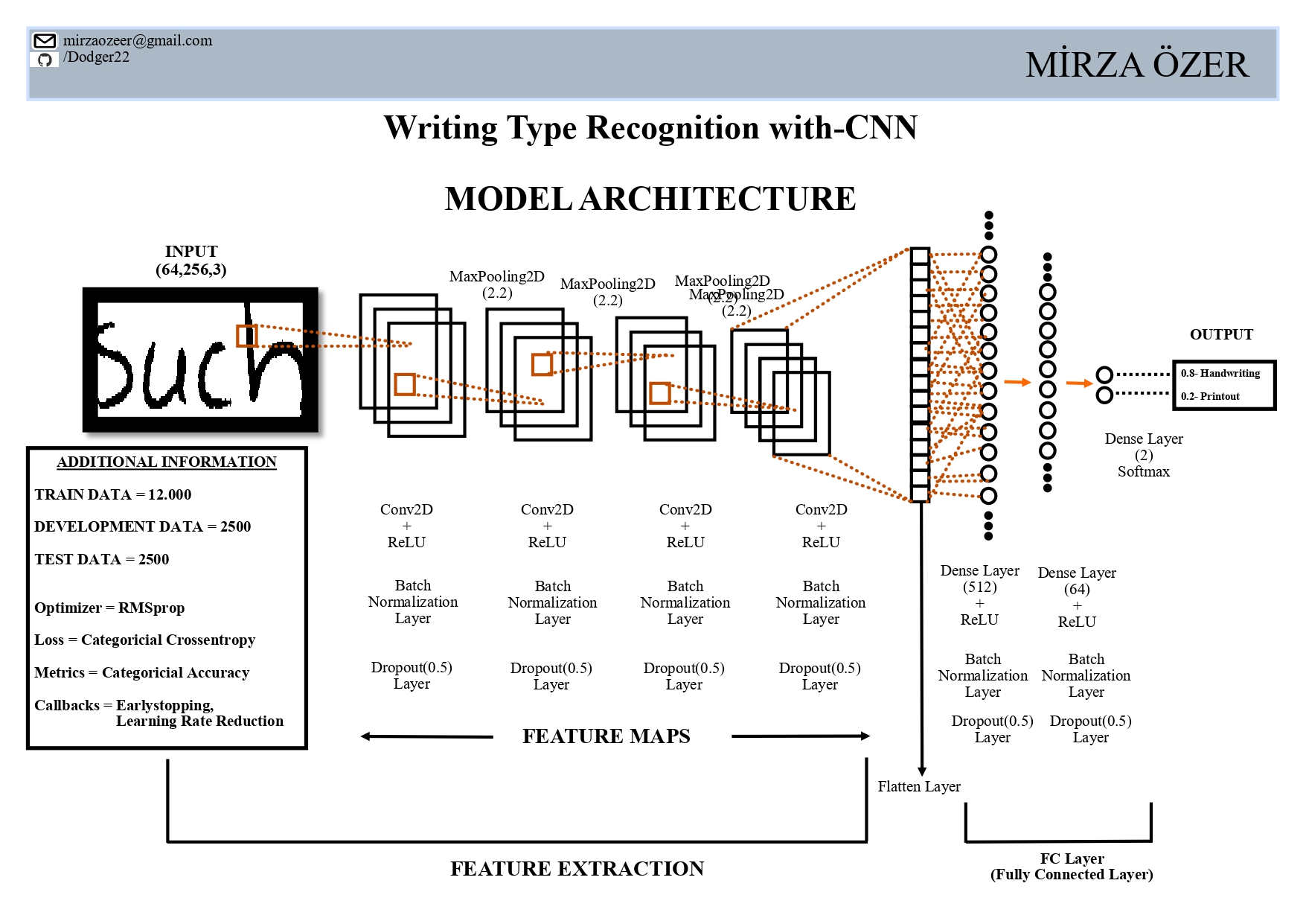 GitHub - mirzaozeer/WritingTypeRecognition-CNN: My aim in this study is to create a professionel ...