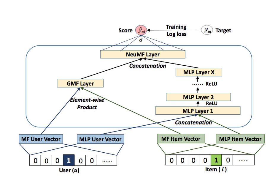 GitHub - mirzaozeer/Recommendation-Systems-Models: This repository includes Recommendation ...