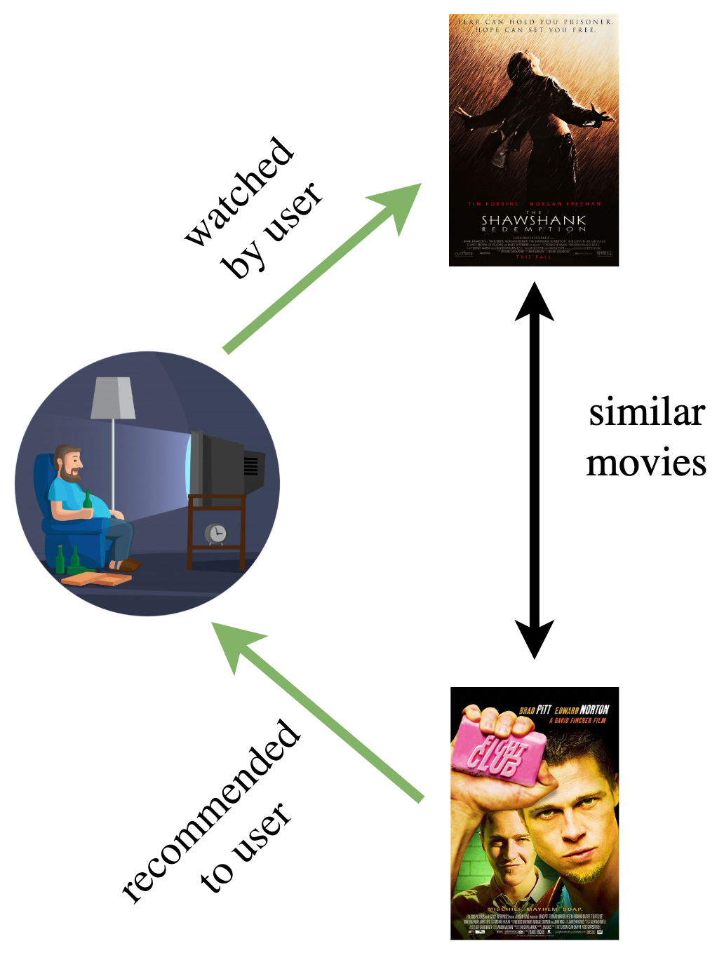 GitHub - mirzaozeer/Recommendation-Systems-Models: This repository includes Recommendation ...