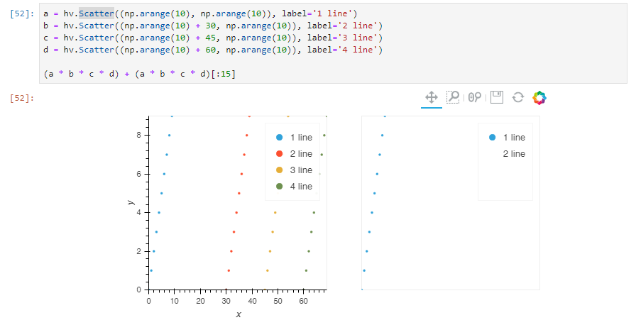 Overlay of multiple Scatter breaks when slicing yields Scatter elements ...