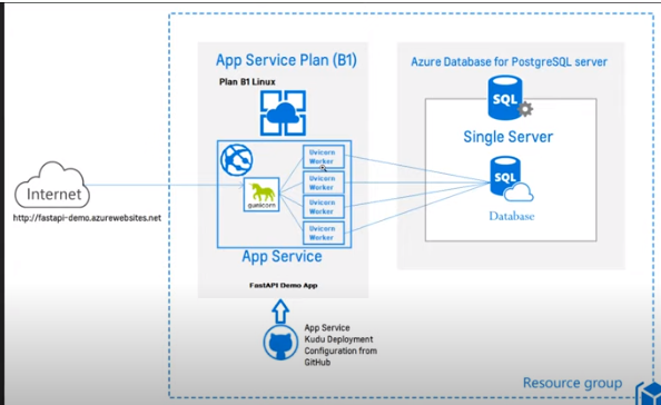 GitHub - sanya-mahajan/ocr-fastapi