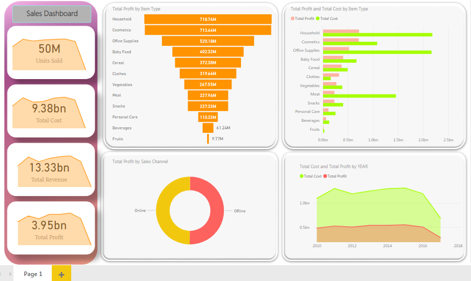 GitHub - Vishwajeet-Rajput/FMCG_SalesDashboard