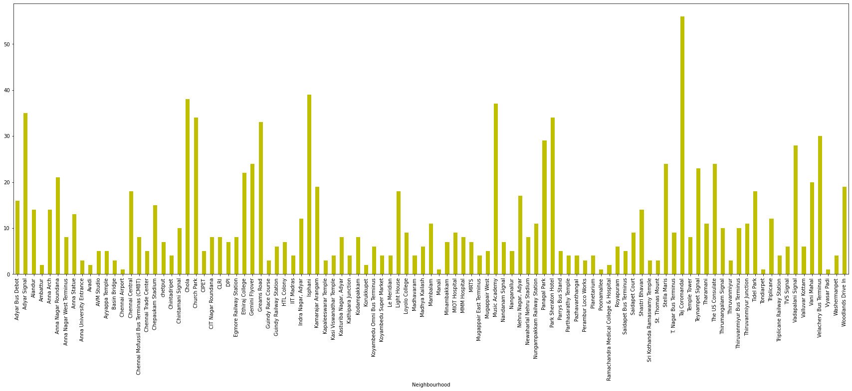 GitHub - PPrakashh/Applied-Data-Science-Capestone-Project: Battle Of Neighbourhoods
