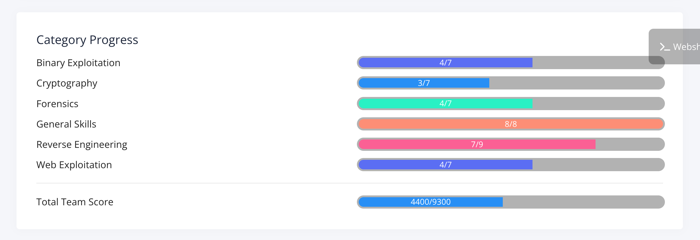 GitHub - Reuvi/PicoCTF2023: Writeup for the PicoCTF2023 competition.