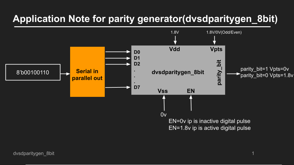 Design-and-implementation-of-8-bit-Parity-generator-using-sky130nm ...