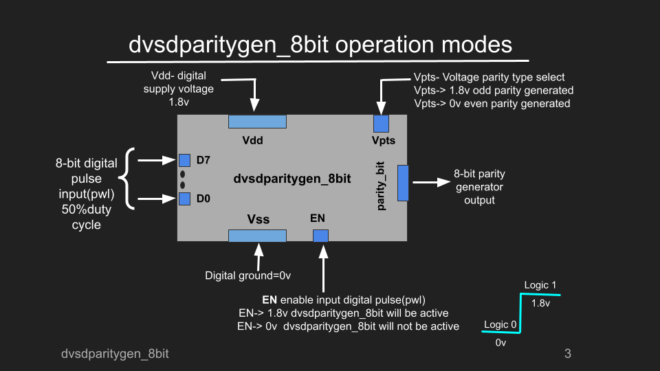 GitHub - MahishaBM/Design-and-implementation-of-8-bit-Parity-generator ...