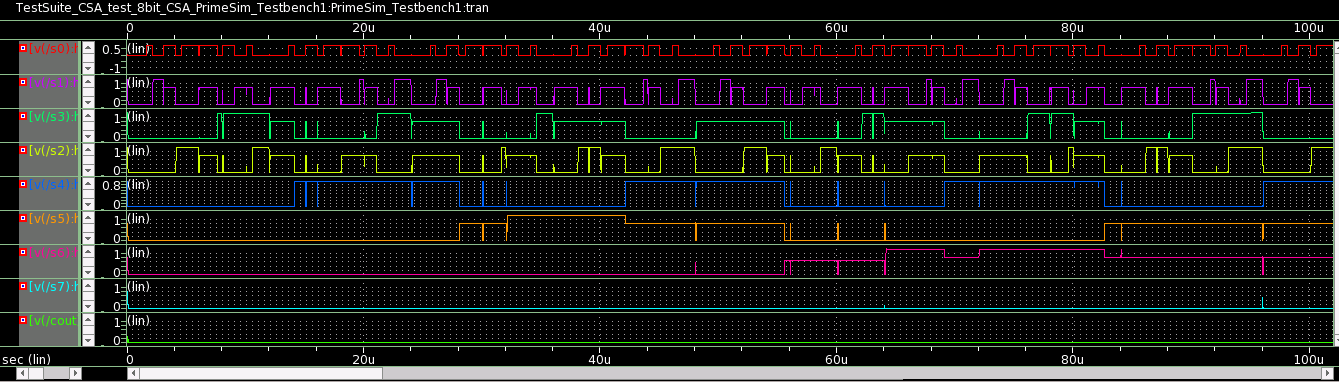 GitHub - MahishaBM/8-bit-Carry-Select-Adder-with-Binary-to-Excess-One ...