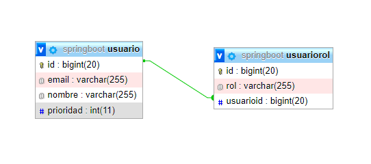 GitHub - anameb/ActSpringboot