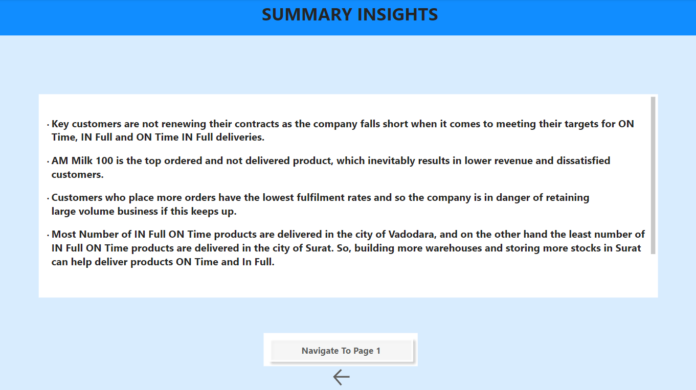 GitHub - ShriShibi/Codebasics_-Supply_Chain_Analysis_Project