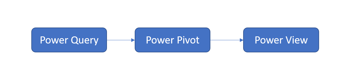 GitHub - ShriShibi/Codebasics_-Supply_Chain_Analysis_Project