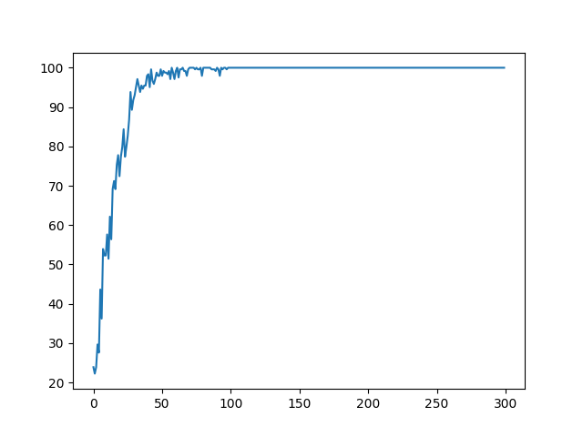GitHub - Kant2510/rubik-color-recognition-NeuralNetwork: the rubik ... GitHub - Kant2510/rubik-color-recognition-NeuralNetwork: the rubik ...