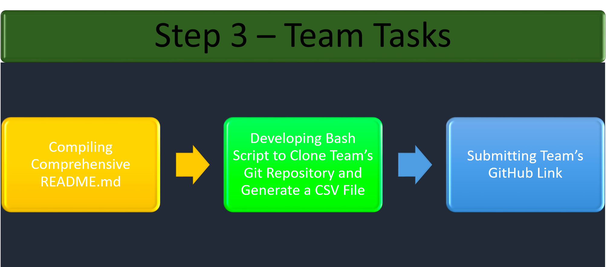 GitHub - anusuiyaxbora/Team-darwin-HackBio2021