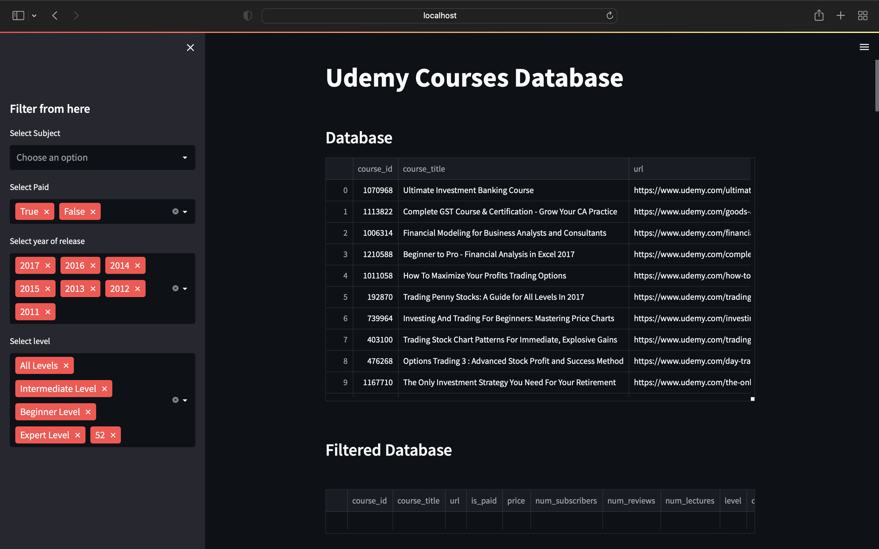 GitHub - AdityaKochar22/Udemy-Course-Analysis