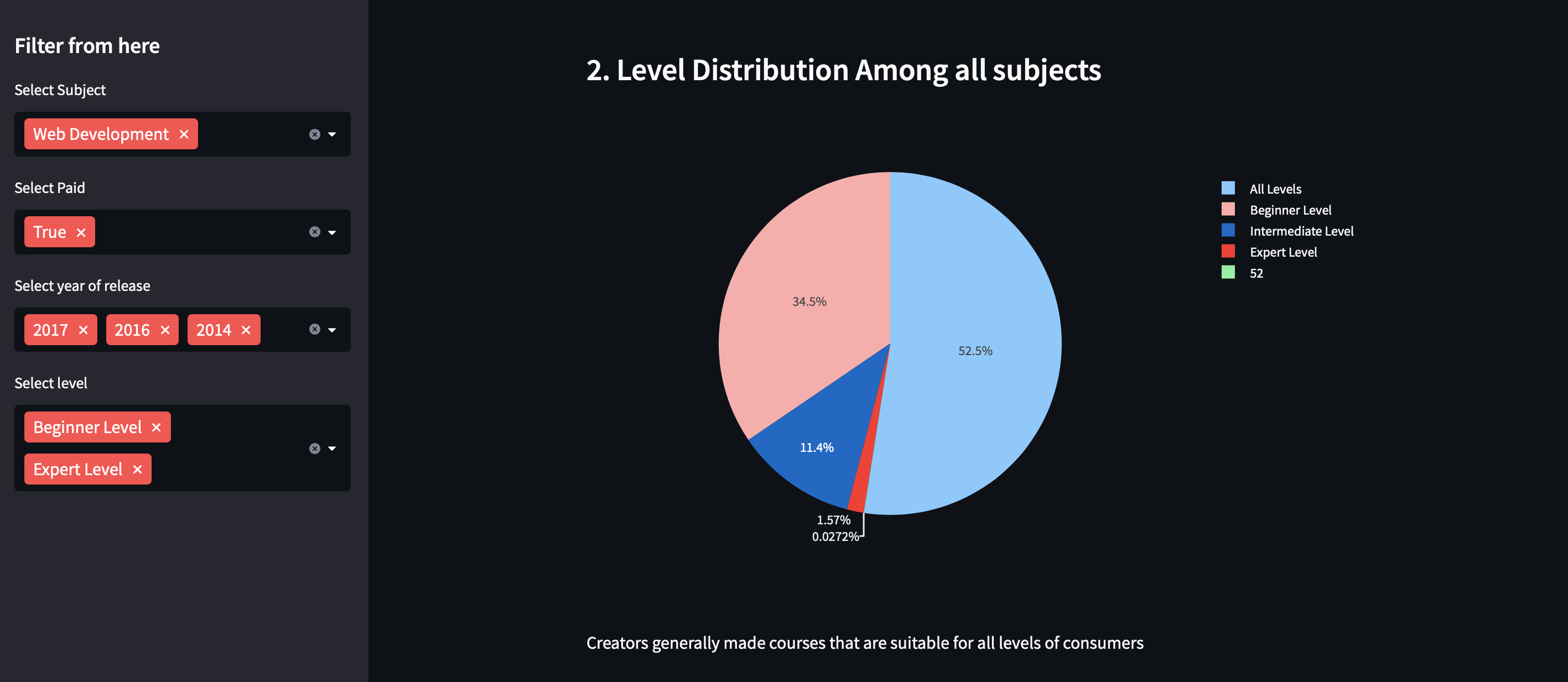 GitHub - AdityaKochar22/Udemy-Course-Analysis