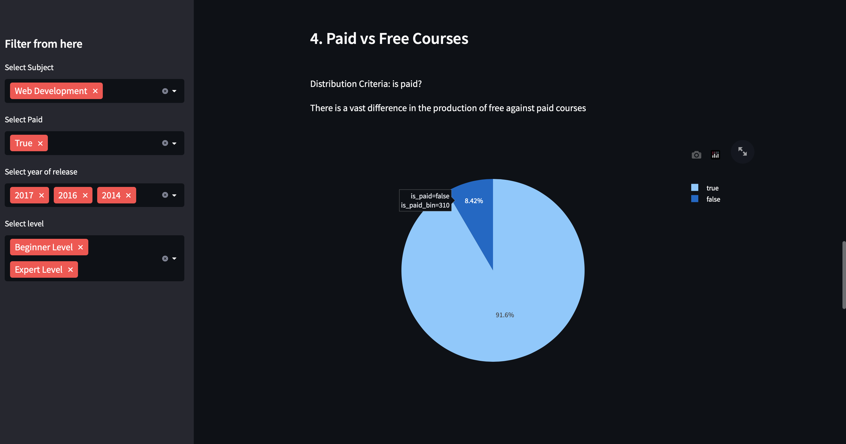 GitHub - AdityaKochar22/Udemy-Course-Analysis
