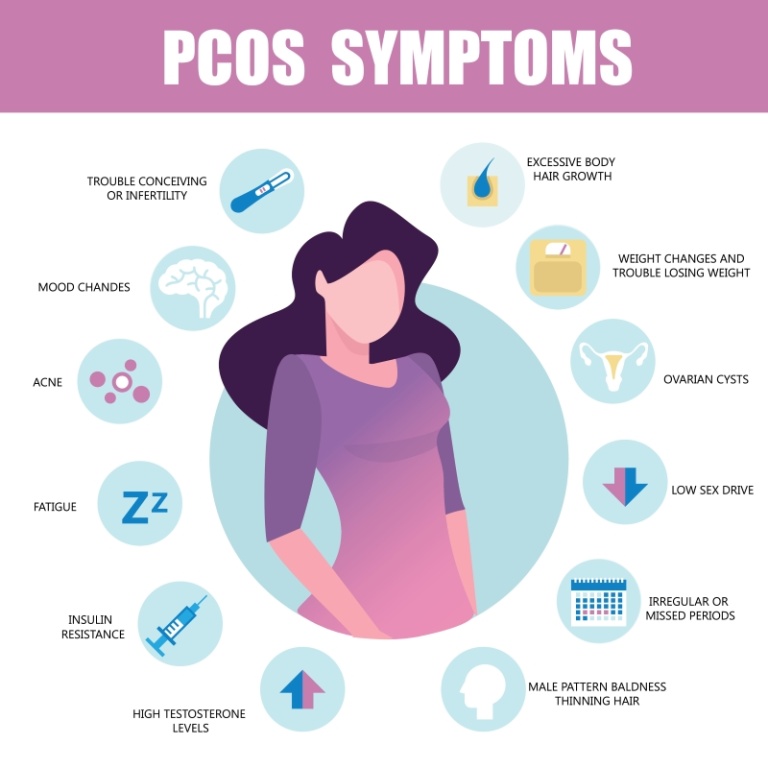 GitHub - Timtim477/PCOS-Detection-in-Females: Polycystic Ovary Syndrome (PCOS) Polycystic Ovary ...