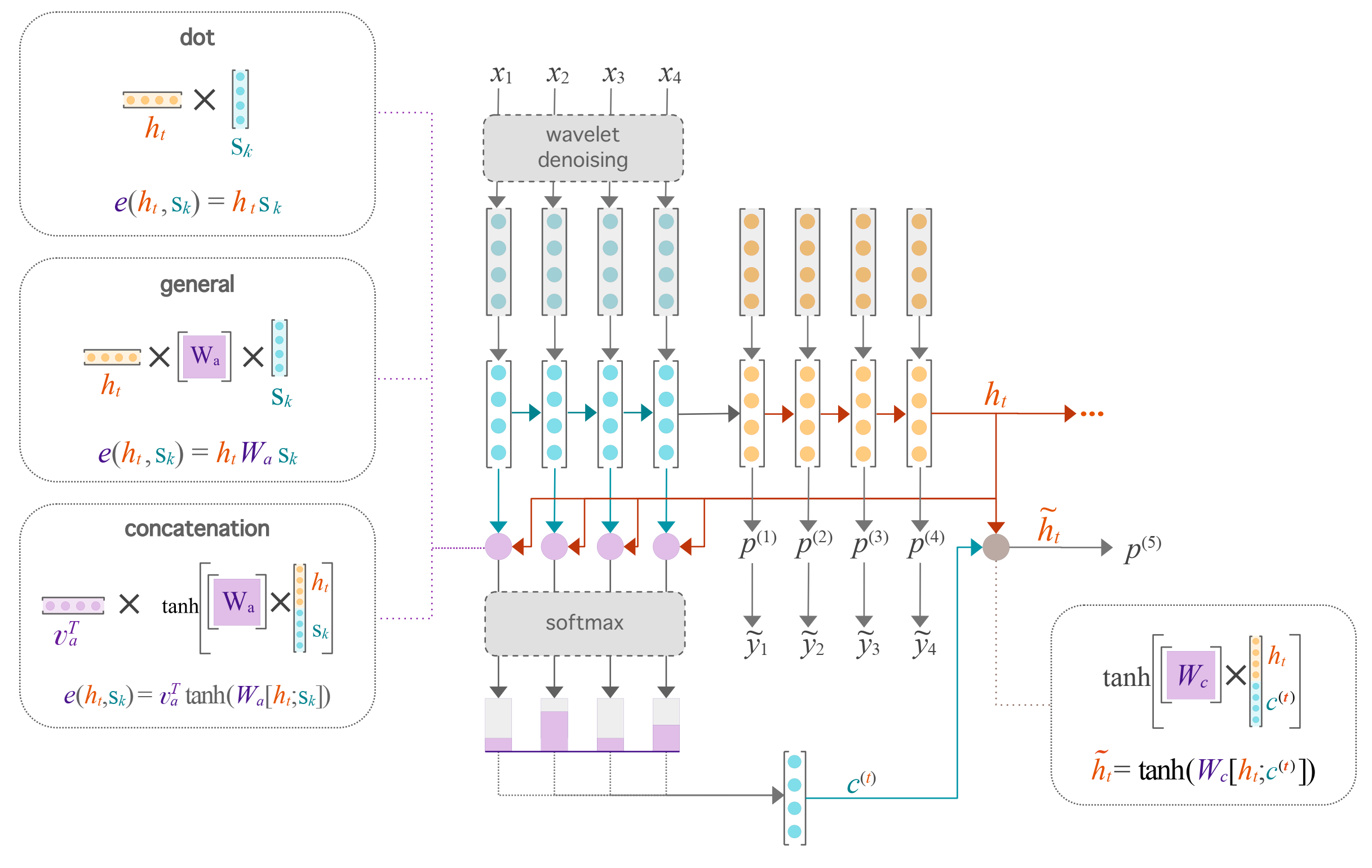GitHub - SFStefenon/DamLevelHydroelectric: Level of Dams in a Hydraulic Power Plant During a Flood