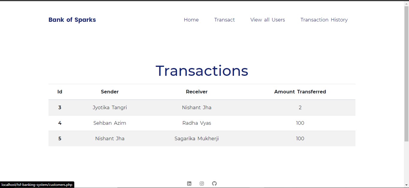 GitHub - vartika2302/Basic-Banking-System: This project is made under "The Sparks Foundation ...