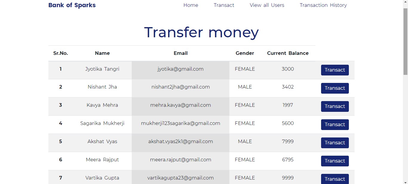 GitHub - vartika2302/Basic-Banking-System: This project is made under "The Sparks Foundation ...