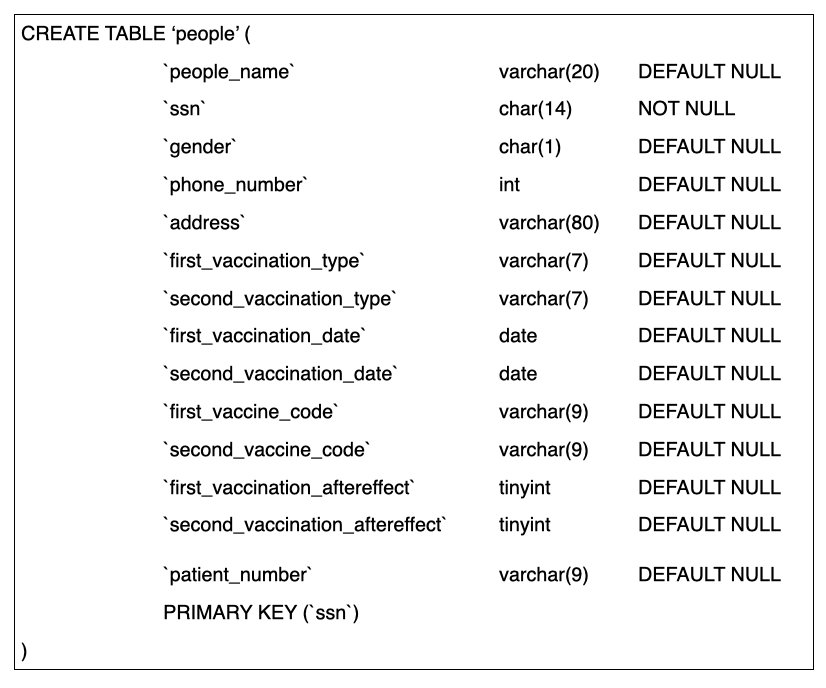 GitHub - jhgwak/databaseProject