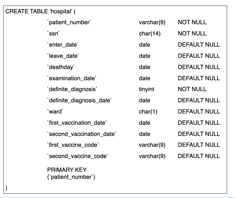 GitHub - jhgwak/databaseProject