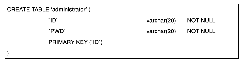 GitHub - jhgwak/databaseProject